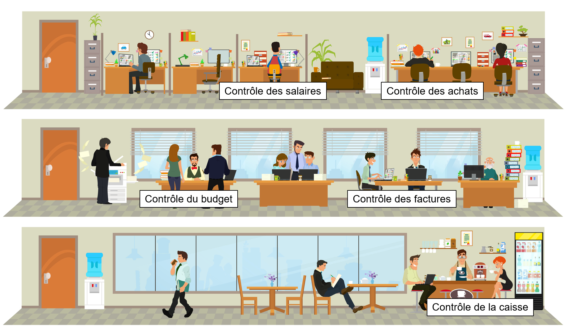 Contrôle interne, 7 contrôles faits sans le savoir | Optimiso-Group.com