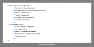 Quelle est la différence entre un processus et une procédure