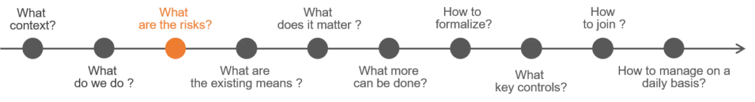 10 steps to effective internal control - Optimiso Group