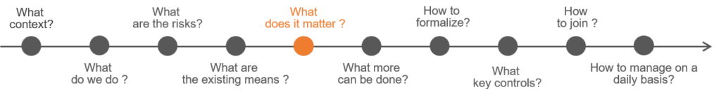 10 steps to effective internal control - Optimiso Group