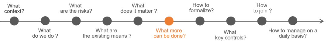 10 steps to effective internal control - Optimiso Group