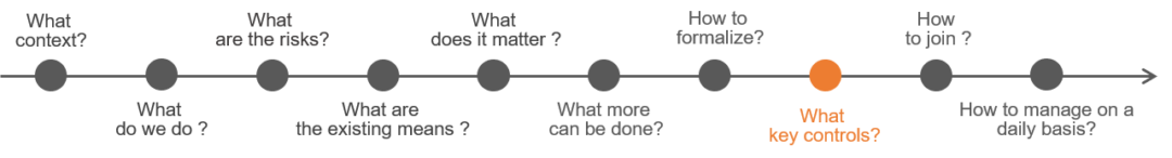 10 steps to effective internal control - Optimiso Group