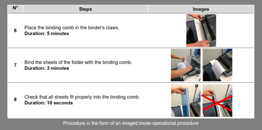 What is the difference between process and procedure