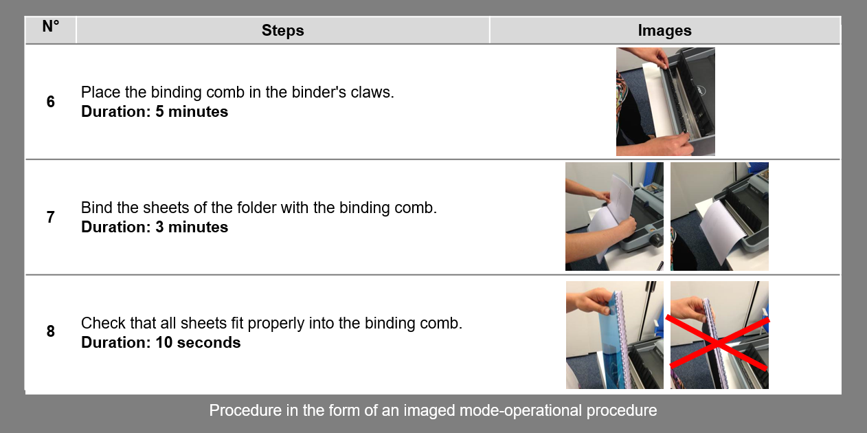 What is the difference between process and procedure