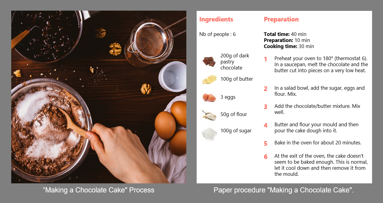 What is the difference between process and procedure