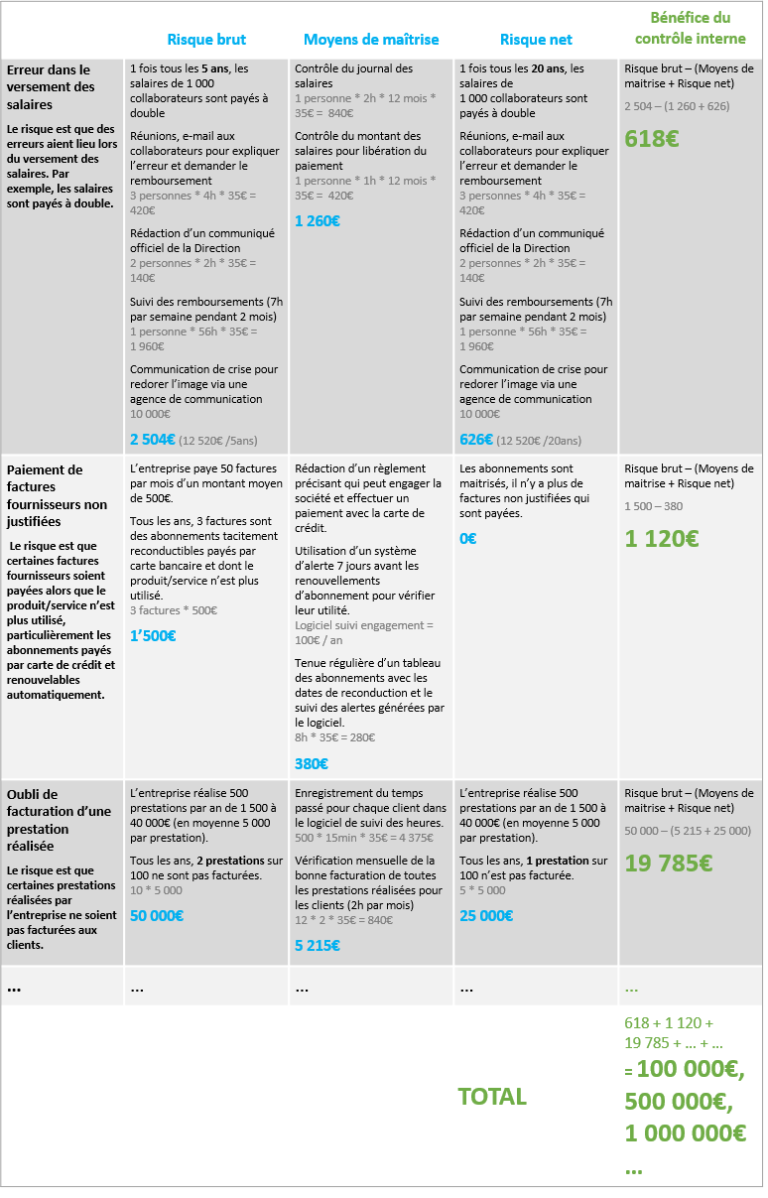 Le contrôleur interne, un acteur clé des revenus de l’entreprise