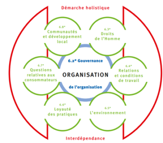RSE : définition, avantages et certifications - Optimiso Group