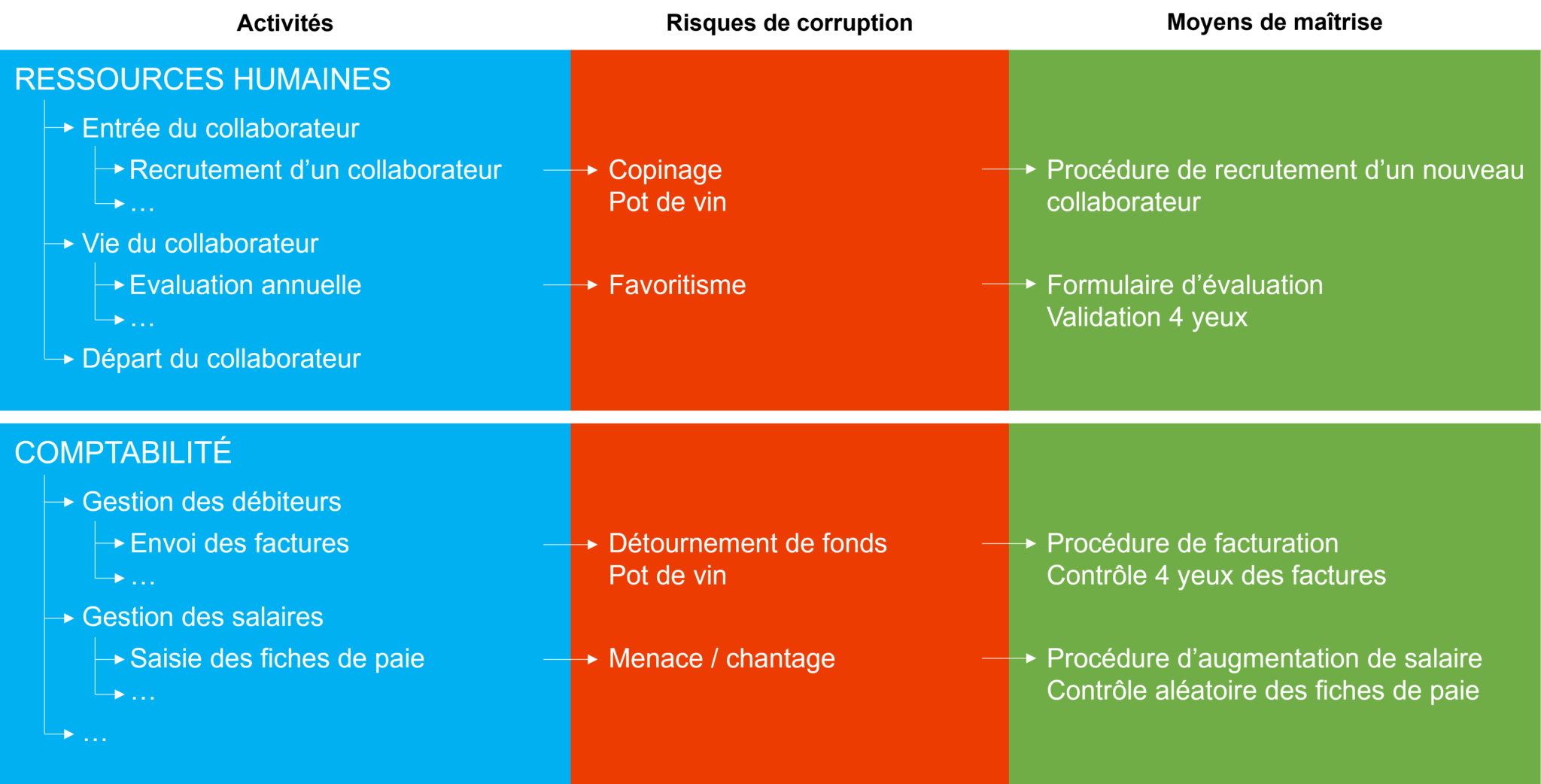 Votre stratégie anticorruption en 10 étapes - Optimiso Group
