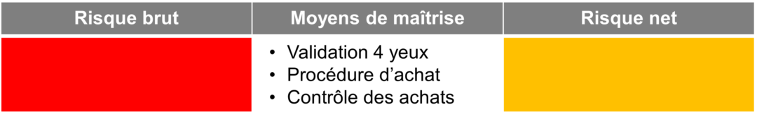 Votre stratégie anticorruption en 10 étapes - Optimiso Group
