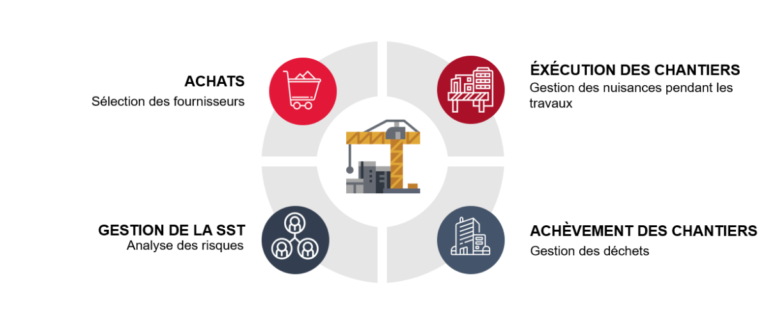 7 étapes pour une démarche RSE utile et efficace - Optimiso Group