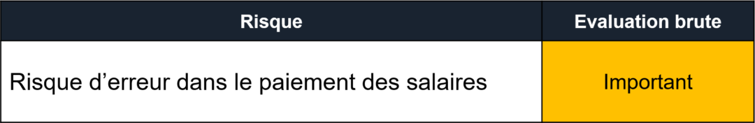 Quelle différence entre risque brut et risque net