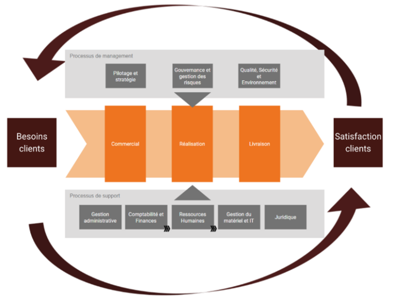 20 étapes pour obtenir la certification ISO 9001 - Optimiso Group