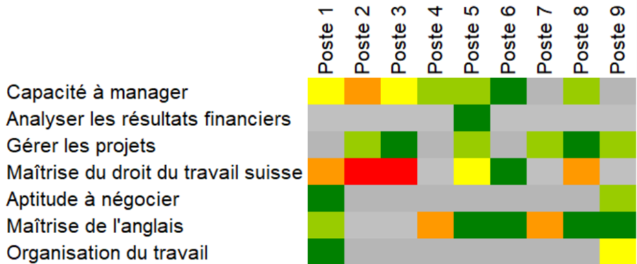 20 étapes pour obtenir la certification ISO 9001 - Optimiso Group