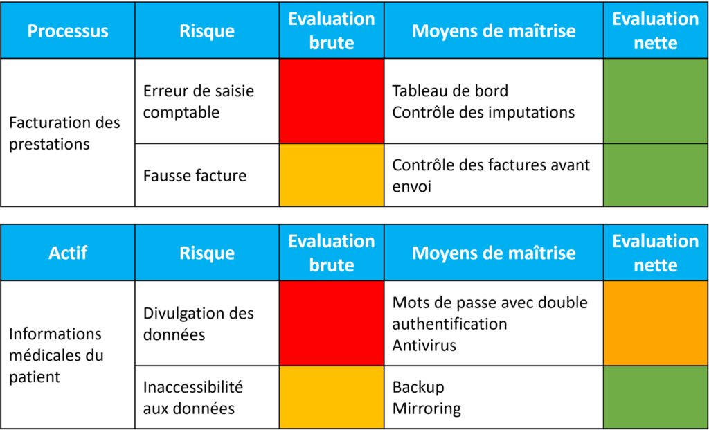 5 étapes pour identifier et évaluer vos risques