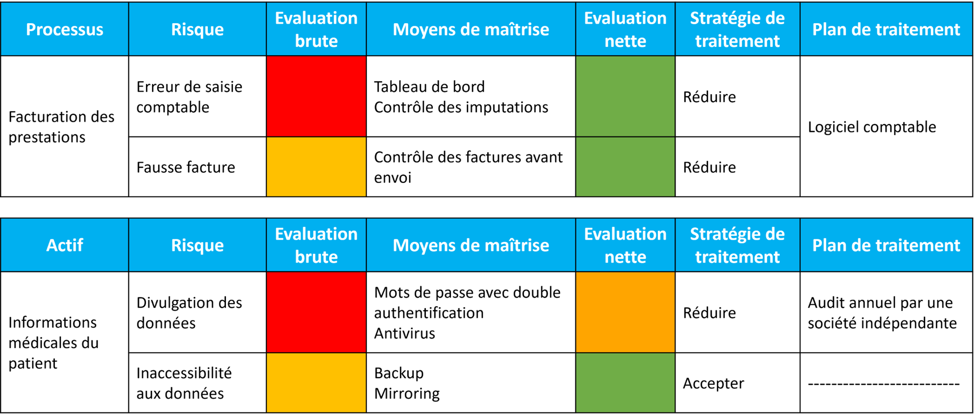 5 étapes pour identifier et évaluer vos risques