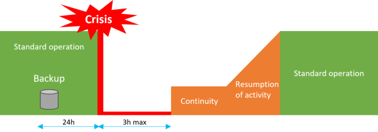How to implement an effective Business Continuity Plan (BCP)?