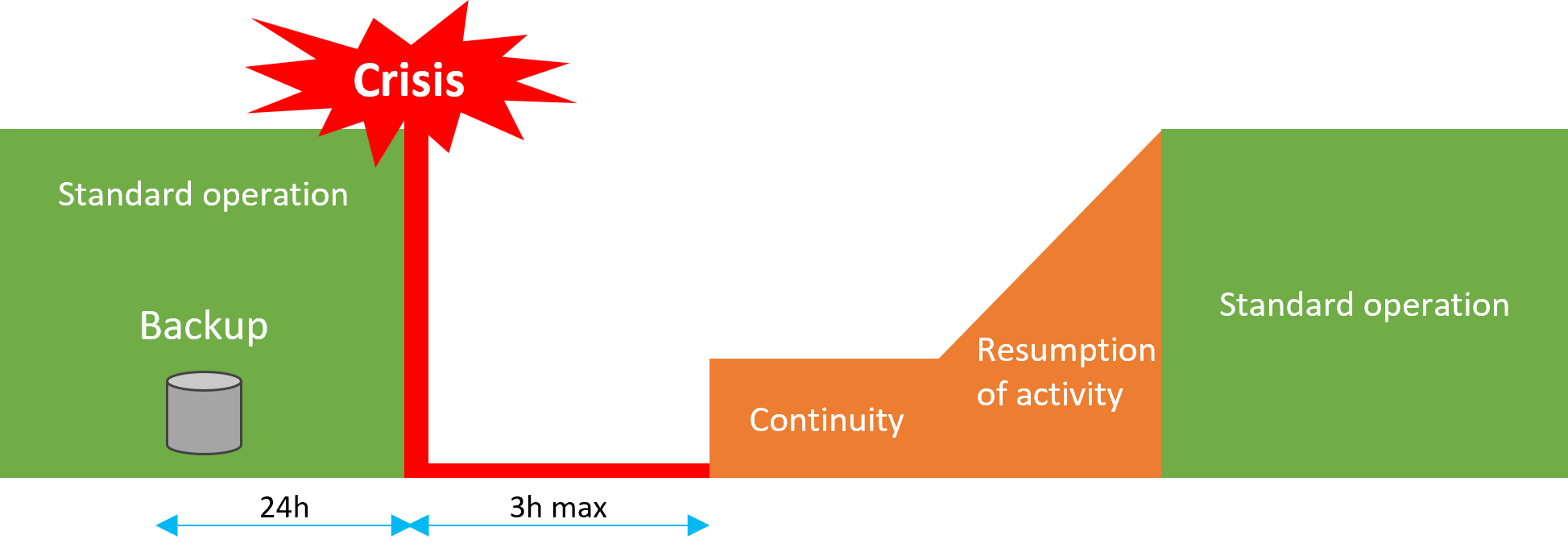 How to implement an effective Business Continuity Plan (BCP)?