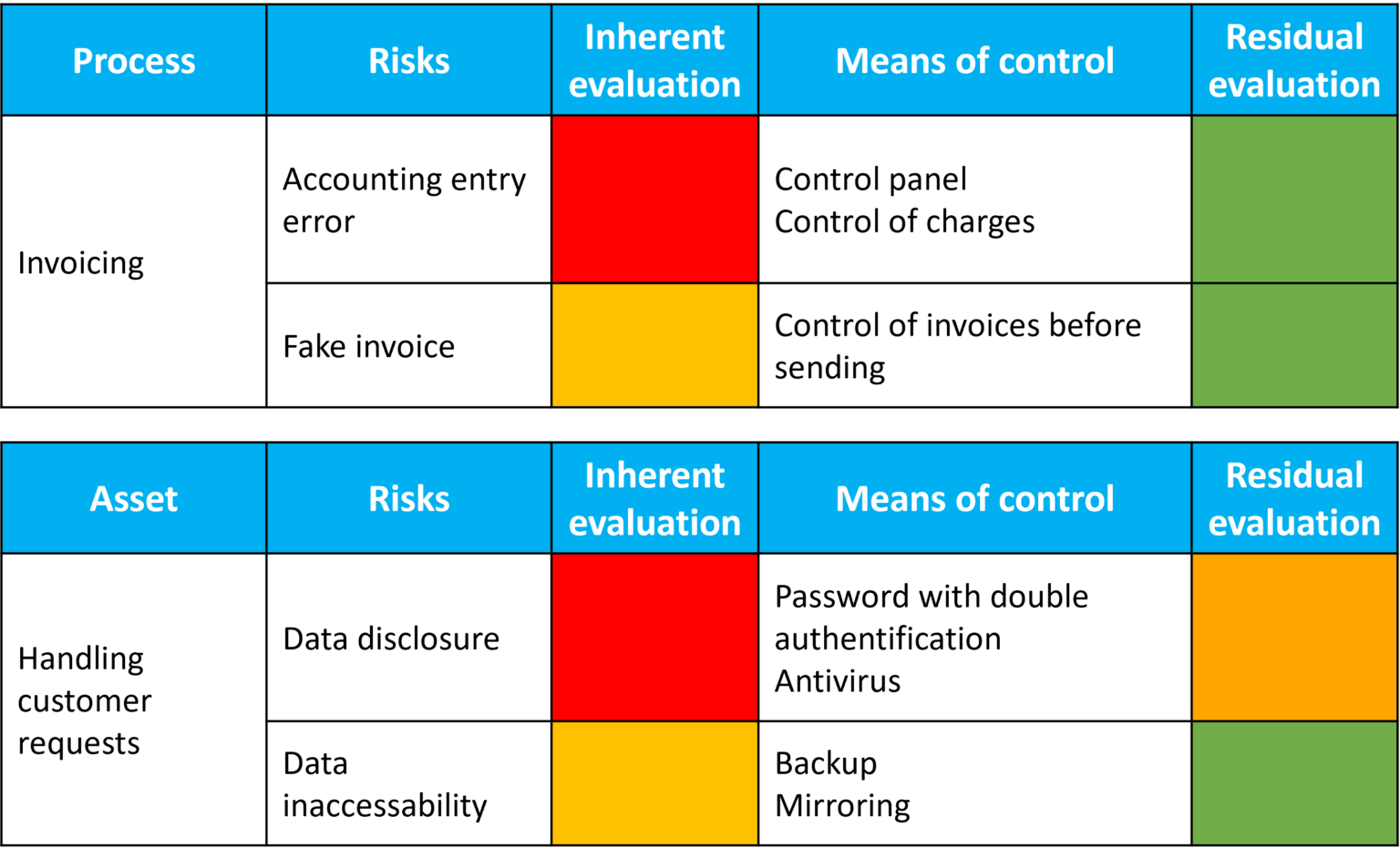 5 steps to identify and assess your risks