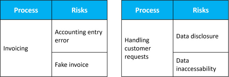 5 steps to identify and assess your risks