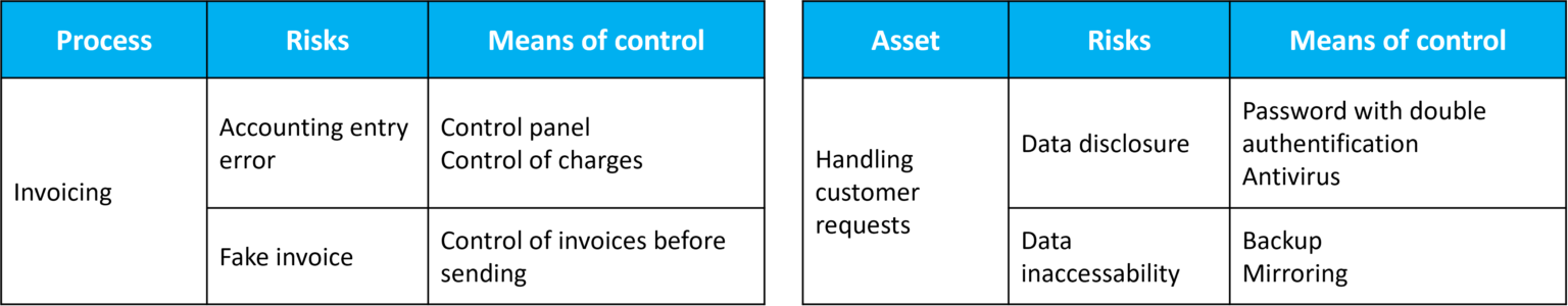 5 steps to identify and assess your risks