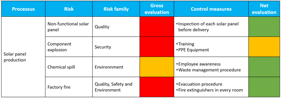 QSE: definition and implementation - Optimiso Group